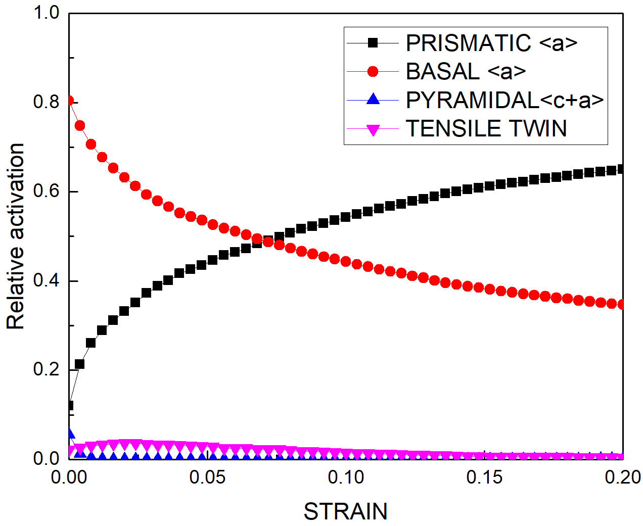 粘塑性自洽（Visco-Plastic Self-Consistent，VPSC）晶体塑性模型简介-CSDN博客