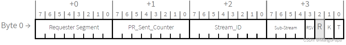 PCIe OHC 介绍-CSDN博客