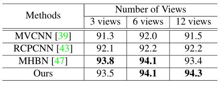 [论文解读]Learning Relationships for Multi-View 3D Object Recognition._modelnet10数据集介绍-CSDN博客