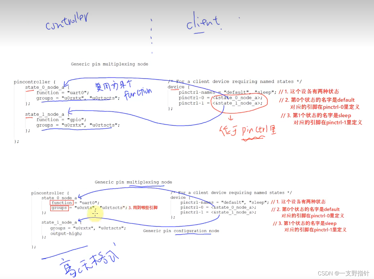 Pinctrl与gpio子系统pinctl子系统和gpio Csdn博客 