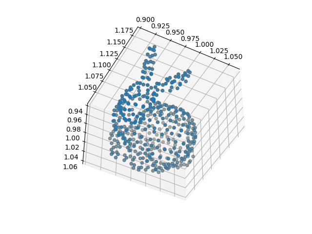 CPD(Coherent Point Drift)相干点漂移算法 python 扩展库使用_cpd算法-CSDN博客