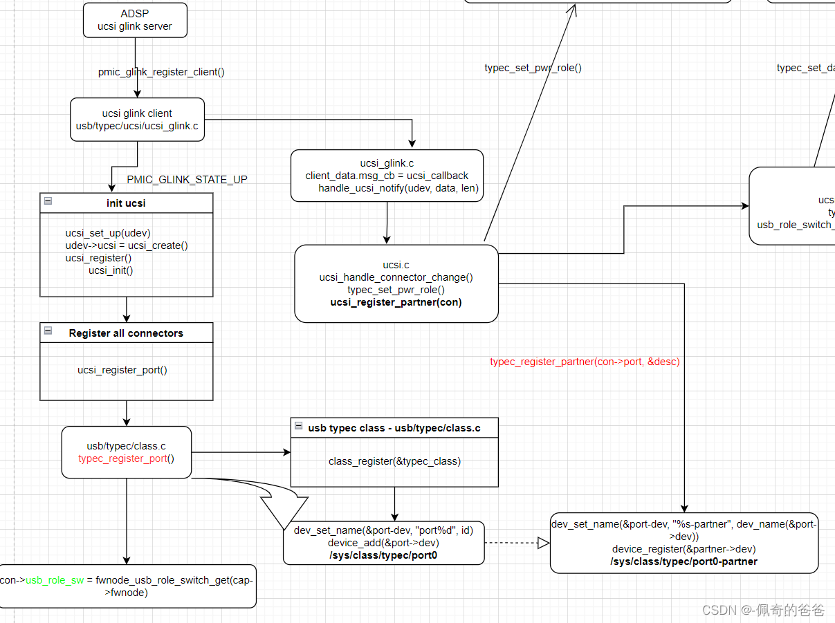 四，usb typeC-ucsi_usb-type-c-ucsi-spec-CSDN博客