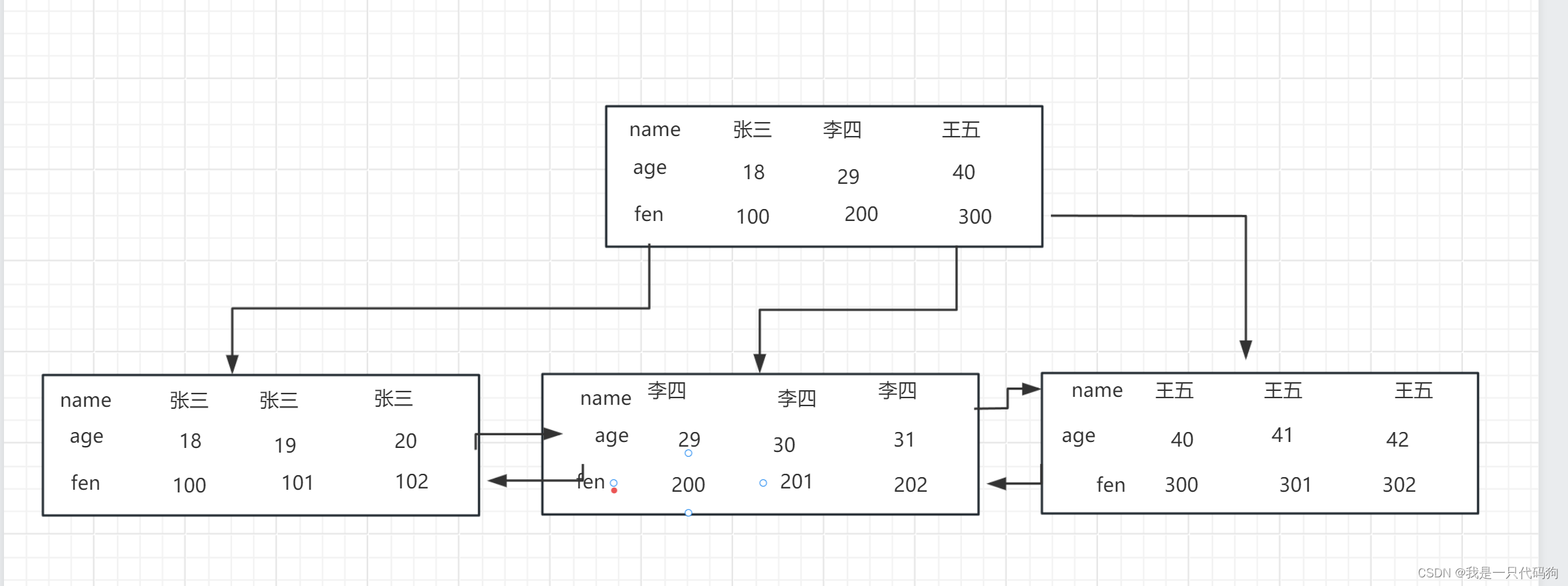 Mysql最左匹配原则 Csdn博客