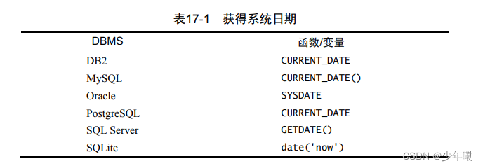 SQL必知必会阅读笔记，作者（Ben Forta）学习贴4_创建一个名为 customerswithorders的视图,其中包括customers表中的所有列,-CSDN博客