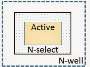 从IC版图Layout的视角看待VLSI从设计到流片、FAB制造 【VLSI】_mask尺寸+版图尺寸-CSDN博客