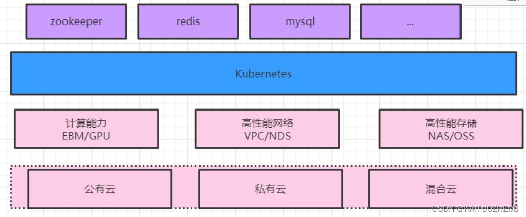 ServiceMesh介绍（一）_service mesh-CSDN博客