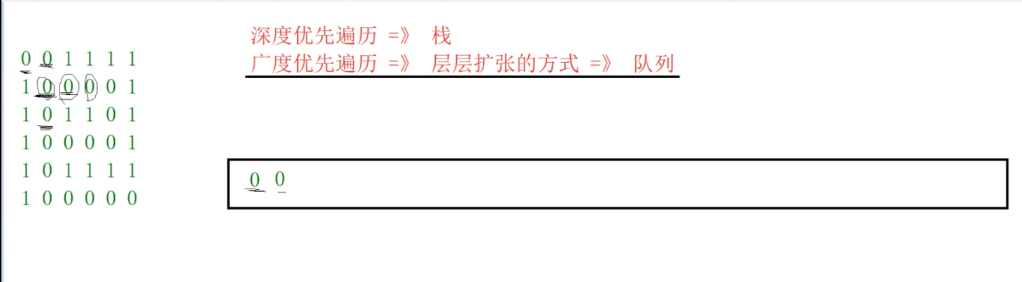 549-广度优先遍历搜索迷宫路径-求最短路径_:广度优先遍历查找迷宫最短路径 功能描述:广度优先遍历查找迷宫最短路径,并打印出-CSDN博客
