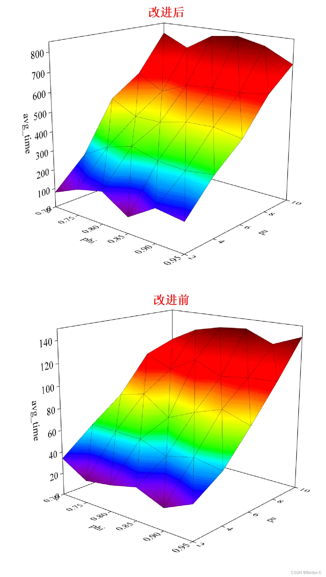 【改进篇】python实现vrp常见求解算法——自适应大邻域算法（alns）alns求解vrp问题 Csdn博客