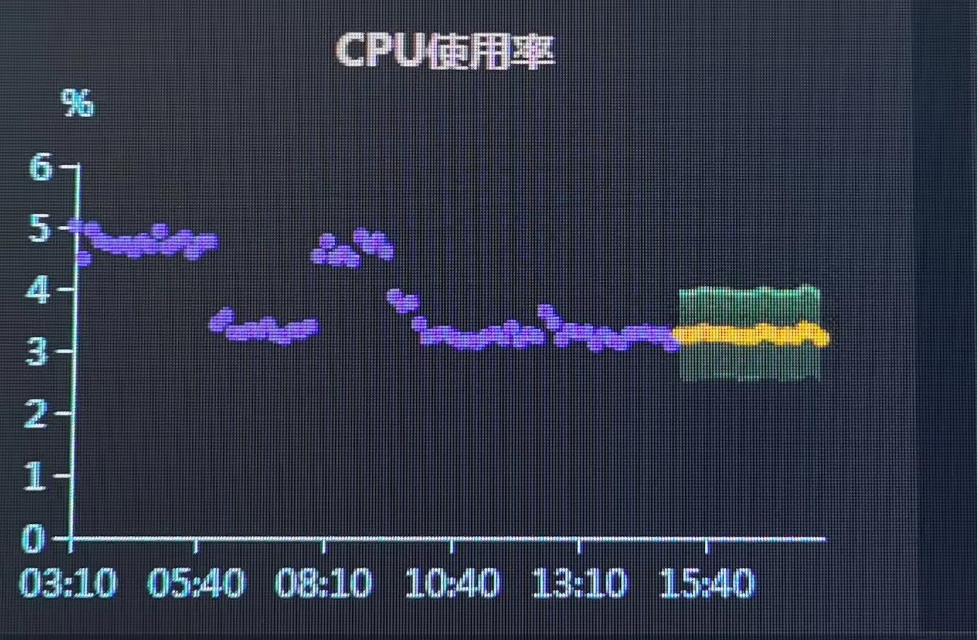Echarts折线图之区域面积图_echarts areastyle-CSDN博客