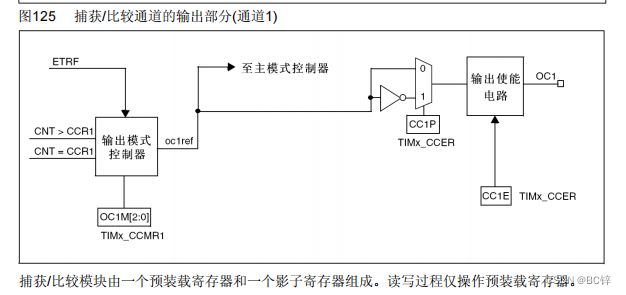 Timer——输出pwmtime 输出pwm波chxcv寄存器值如何设置 Csdn博客