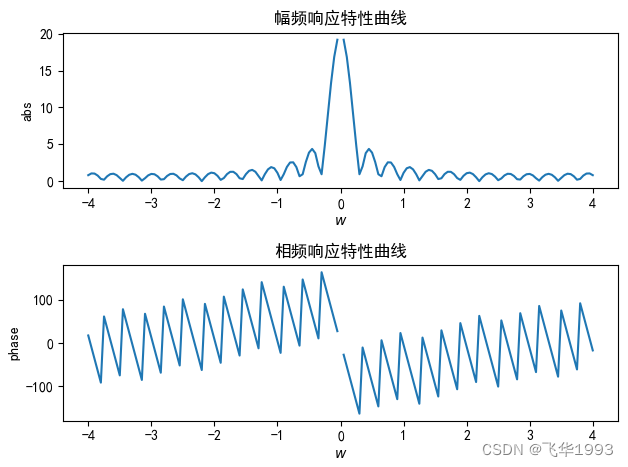数字信号处理及python实现二使用 Python 做数字信号处理实验 Csdn博客
