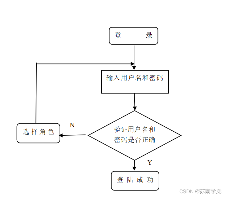 独有源码 Java Jsp专门体检预约管理系统68e14从不会做毕业设计到成功完成的过程与方法基于java的体检预约系统的设计与开发 选题理由 Csdn博客