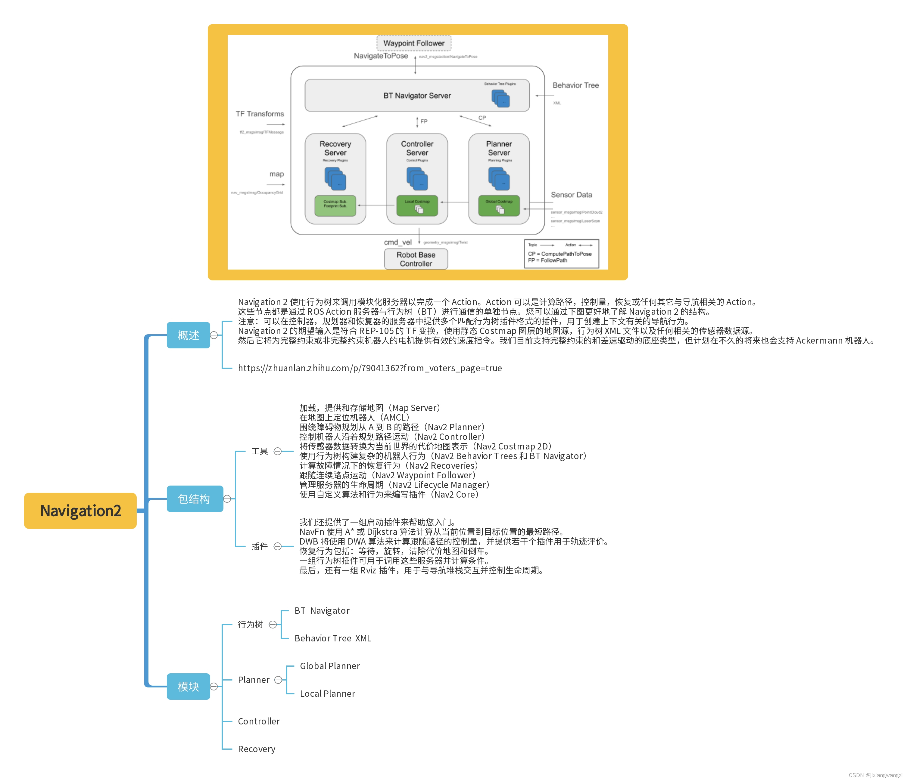 Navigation2-CSDN博客