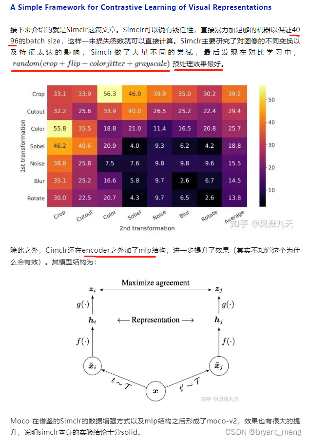 【MoCo】《Momentum Contrast for Unsupervised Visual Representation Learning》-CSDN博客