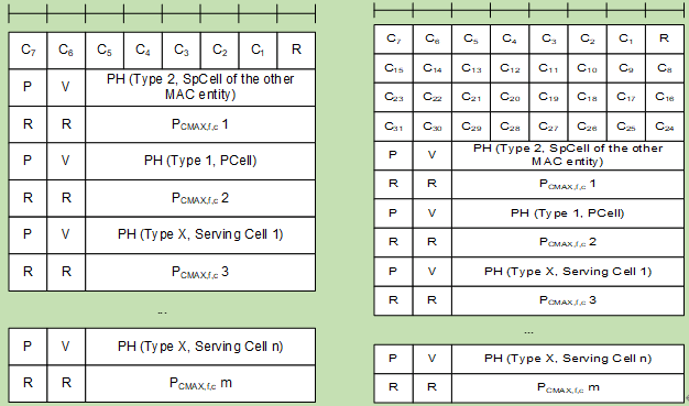 NR PHR流程-CSDN博客