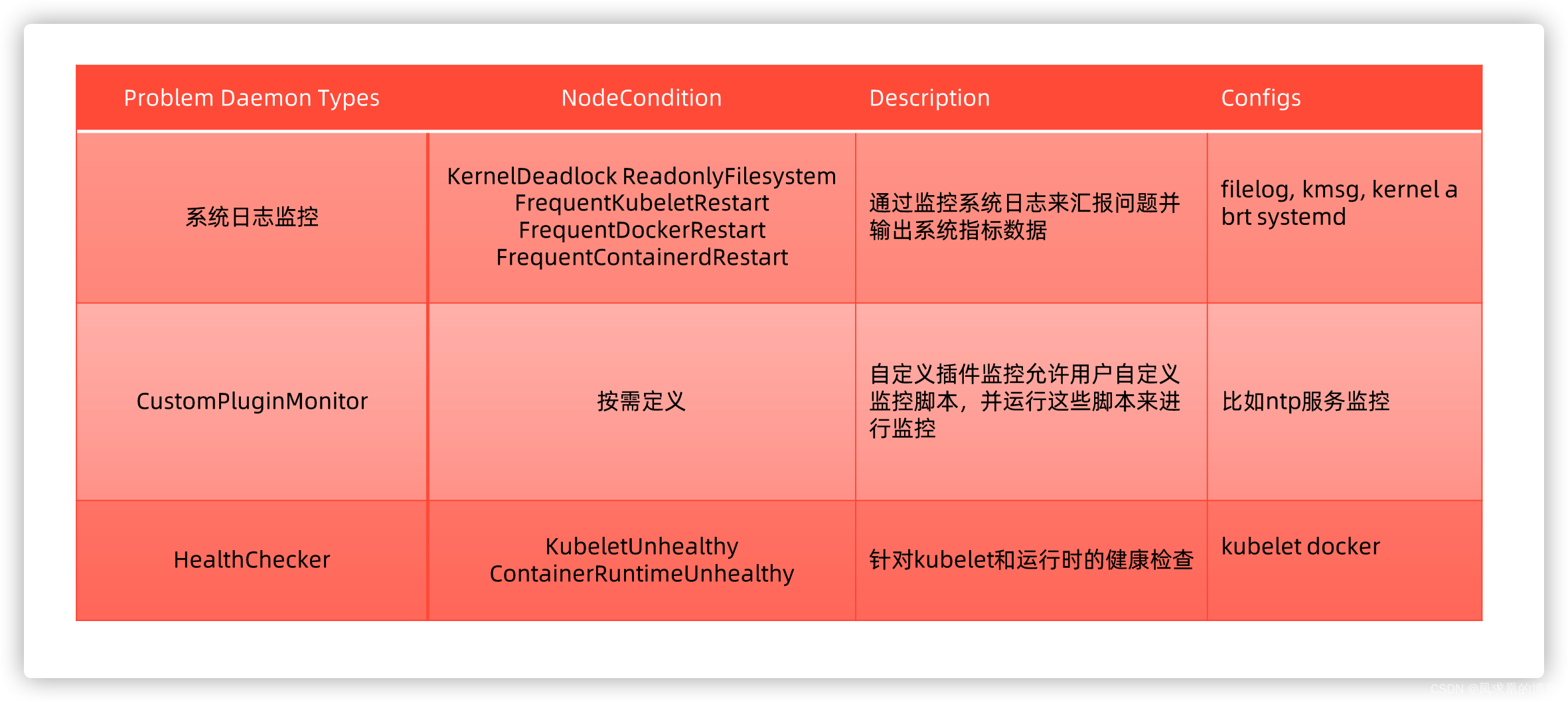 K8S生产化集群运维：节点资源管理（Kubelet）、降本增效_容器节点管理-CSDN博客