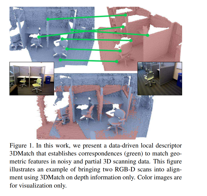【论文阅读】[CVPR 2017]3DMatch： Learning Local Geometric Descriptors from RGB-D Reconstructions. [code ...