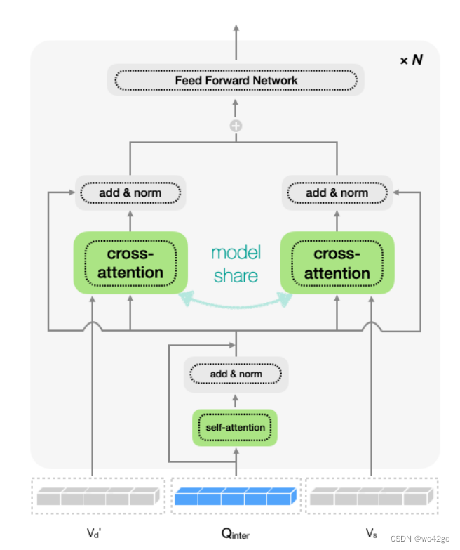 HOICLIP:Efficient Knowledge Transfer for HOI Detection with Vision ...