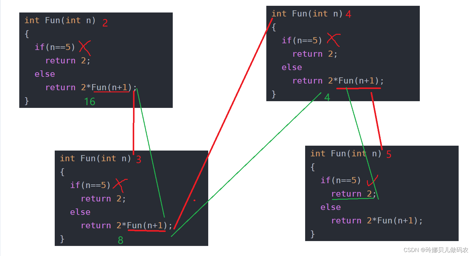 C语言--函数递归_函数递归调用自身时,每次调用都会得到-CSDN博客