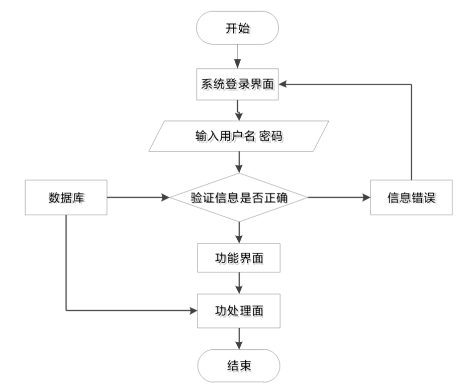 基于java的高校宿管理系统java校园宿舍管理系统 Csdn博客