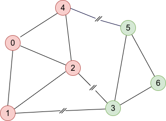 Linux 环境下metis与parmetis安装与使用-CSDN博客