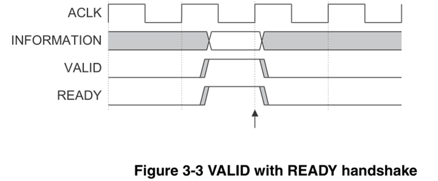 FPGA控制DDR读写（AXI4总线接口）_axi4接口之ddr读写-CSDN博客