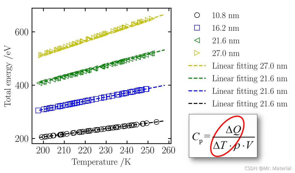 LAMMPS实例教程—In文件详解_lammps gcmc-CSDN博客