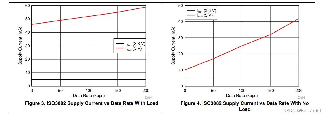 ISO3082DWR手册分析-CSDN博客