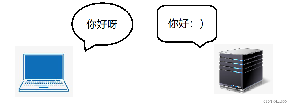协议 Csdn博客 