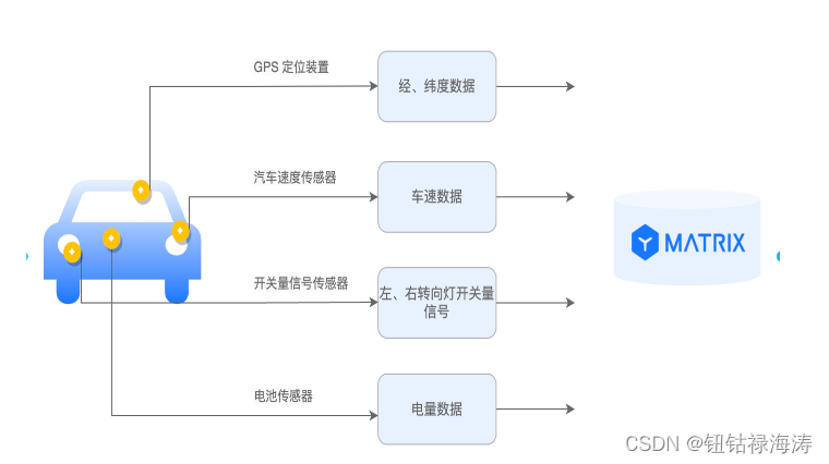 国产YMatrix数据库调研分析报告（四维纵横）-CSDN博客
