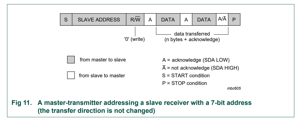 STM32 CubeMx(六)I2C同步串行通信与EEPROM 24C02的读写-CSDN博客