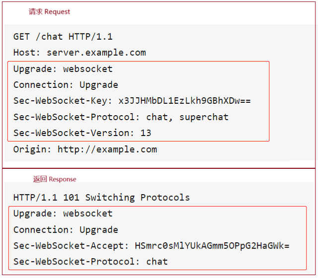 Rabbitmq实现分布式websocket通信websocket聊天室rabbitmq Csdn博客 9569