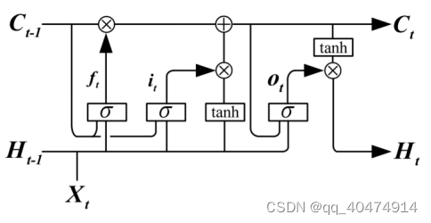 Memory in Memory（MIM）时空序列预测学习总结_mim lstm-CSDN博客