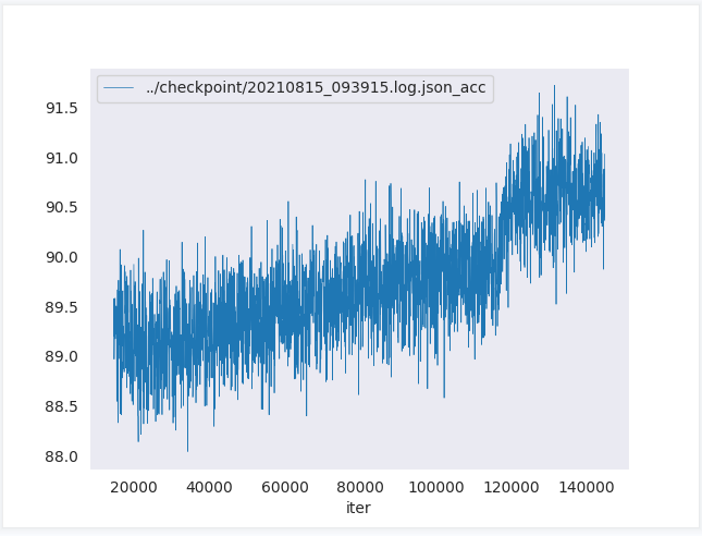 mmdetection常见问题总结_为什么mmdetection训练epoch少yolo训练epoch多-CSDN博客