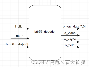 BT656解码FPGA实现-CSDN博客