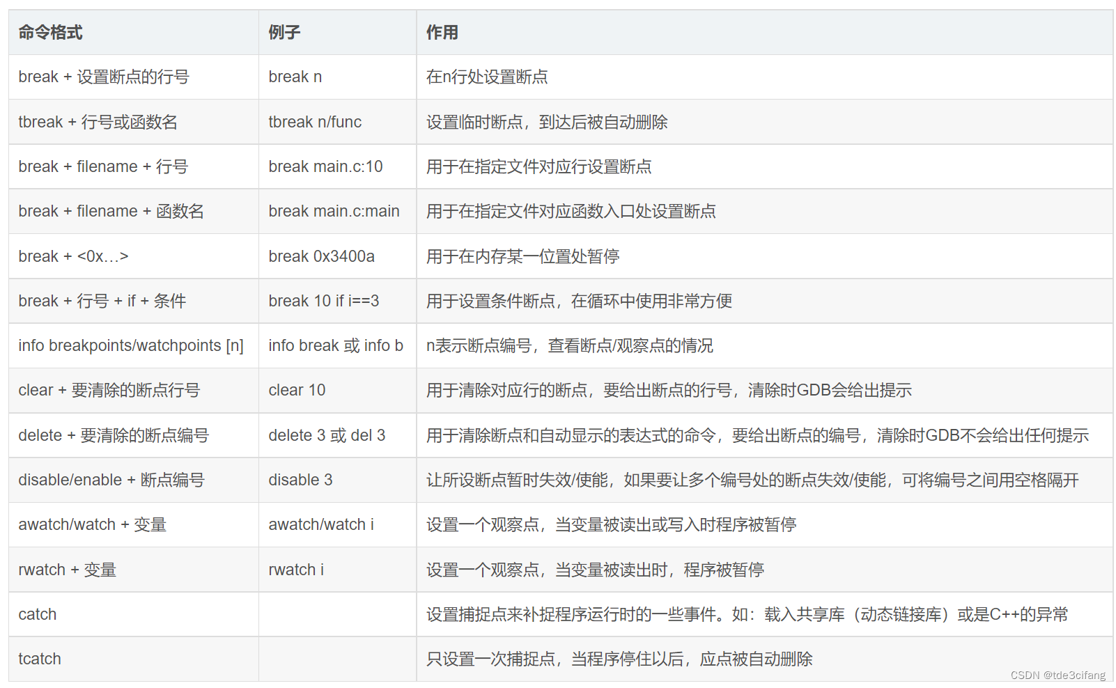 GDB基本用法_gdb watch-CSDN博客