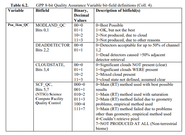 Google Earth Engine（GEE）——MOD17A3中Npp_QC波段展示（北京市案例分析）-CSDN博客