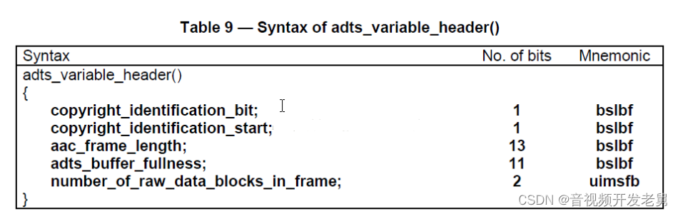 AAC ADTS封装实现_addadtstopacket-CSDN博客