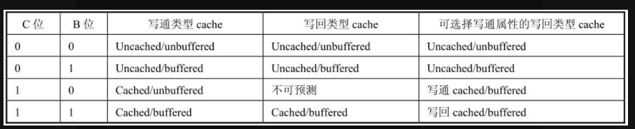 内存系列学习（五）：ARM处理器中的Cache和Write Buffer_指令cache和数据cache-CSDN博客