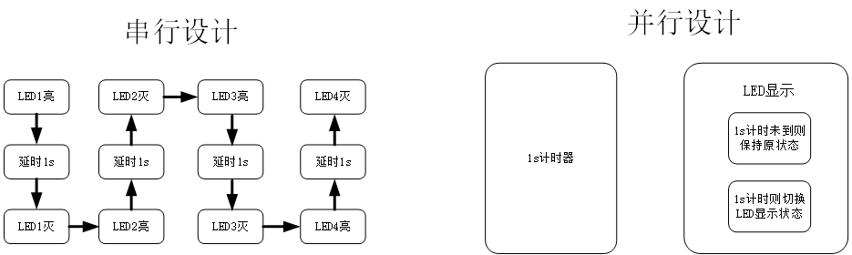 FPGA极易入门教程----LED篇（1）跑马灯（流水灯）跑起来_fpga led-CSDN博客