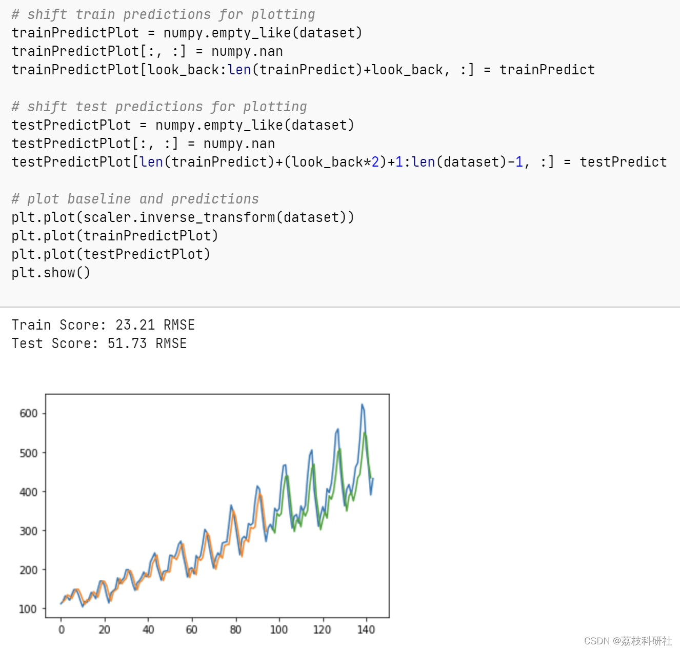 基于RNN_LSTM_GAN混合预测（Python代码实现）_gan lstm-CSDN博客