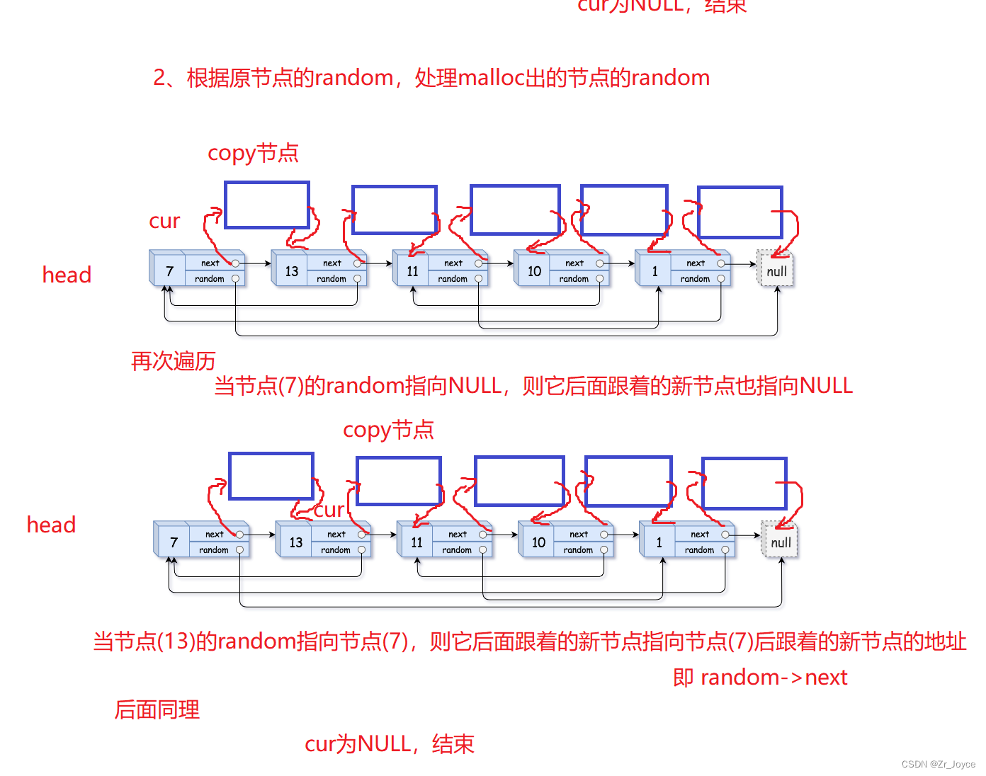 力扣138 复制带随机指针的链表 Csdn博客 