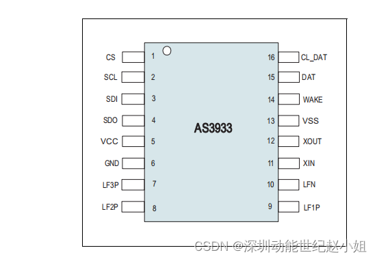 AS3933究竟是什么芯片？_a3933芯片-CSDN博客