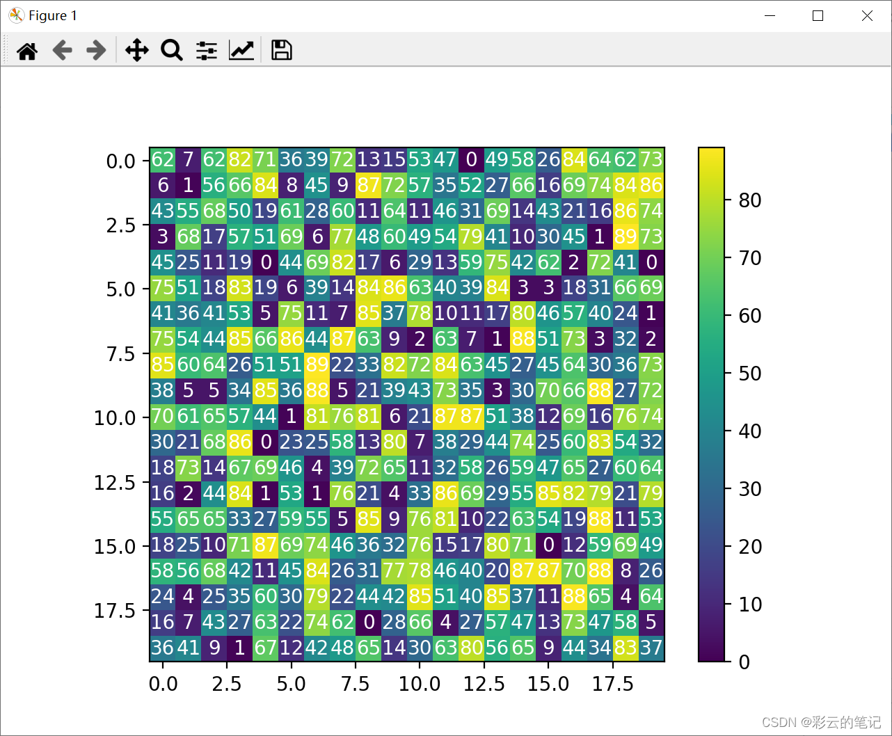热力图绘制热力图 matplotlib_matplotlib画热力图-CSDN博客
