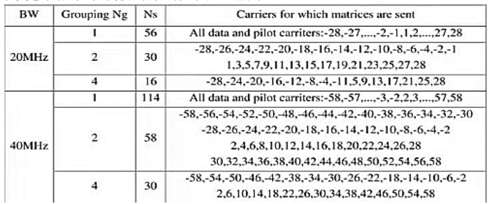 杂文笔记（三）：CSI的线性相位去噪及其python实现_csi相位-CSDN博客