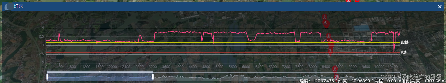 Cesium地球创建弹出窗口，Echarts表球联动_viewer.cesiumwidget.container.appendchild-CSDN博客