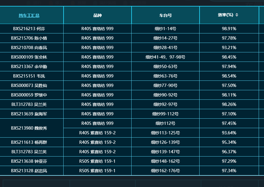 El Table 合并行和列排序功能element Plus El Table 表格组件 合并单元格 并且根据某一列数据进行排序 Csdn博客
