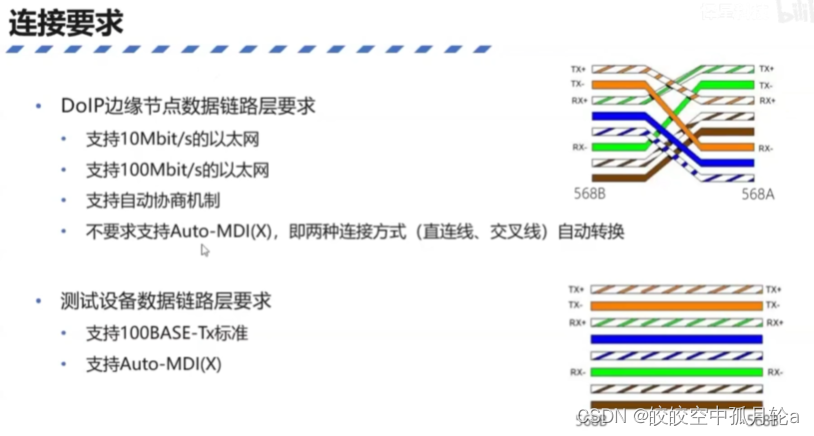 DoIP的基本信息（一）_doip功能寻址和物理寻址-CSDN博客