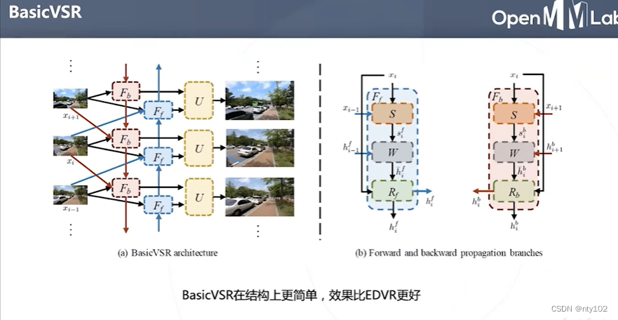 底层视觉与MMEditing-CSDN博客