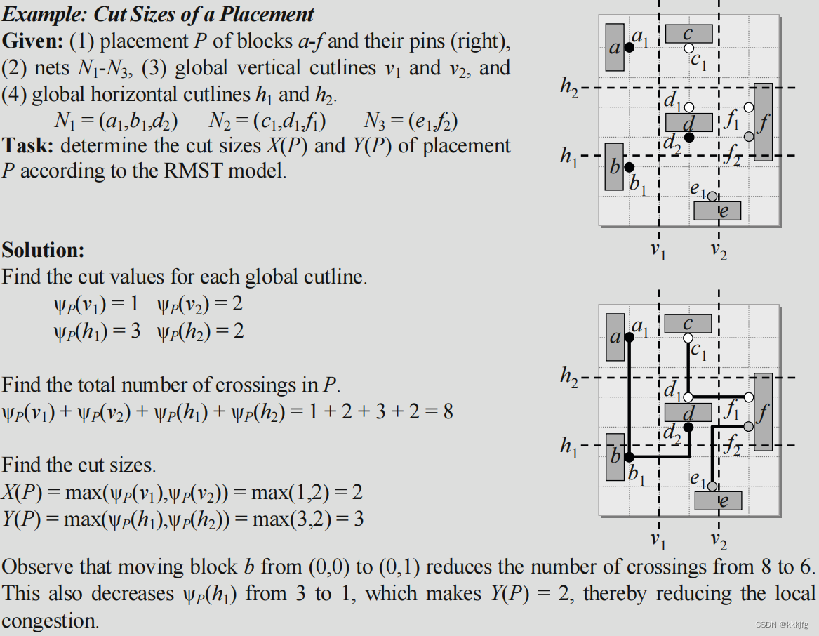 第四章 Global And Detailed Placement Vlsl Physical Design 学习笔记 半周长线长 Csdn博客 6350